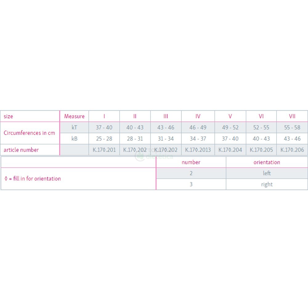 Genumedi PA | Medi - Ortopedia e Dietetica